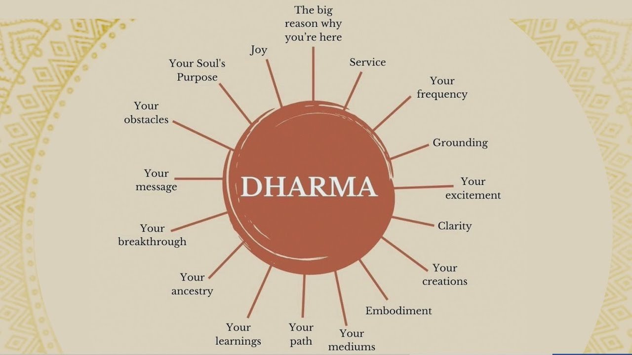 Dharma: Perguntas & Respostas do Guia de Eva Pierrakos - CORE ...